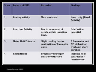 ELECTROMYOGRAPHY | PPT