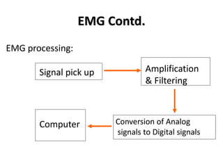 electromyography purpose ,prepration,working pptx | PPT