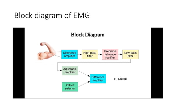 EMG project by BME student, funny project.pptx