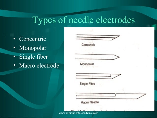 Emg (2) /certified fixed orthodontic courses by Indian dental academy