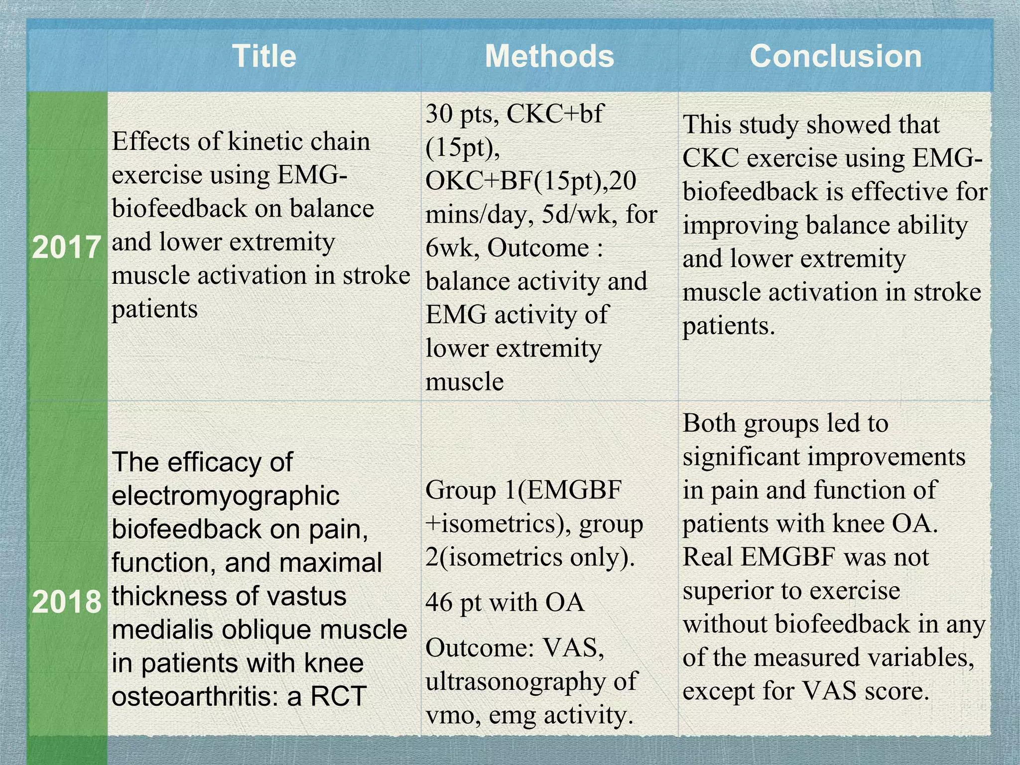 EMG Biofeedback ppt.pptx
