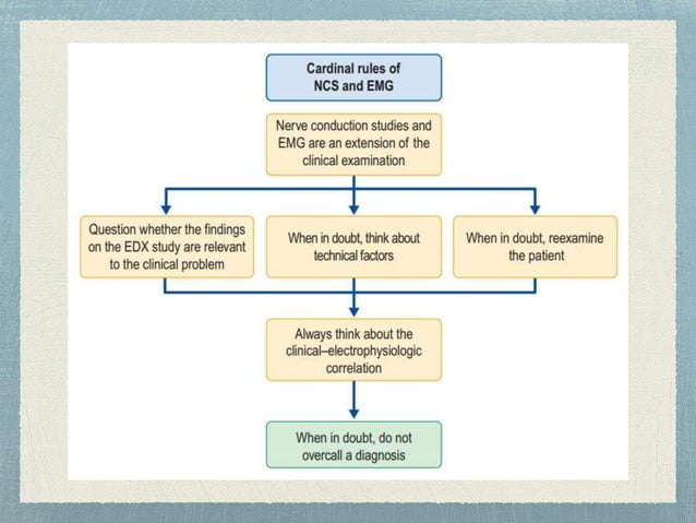 EMG Biofeedback ppt.pptx