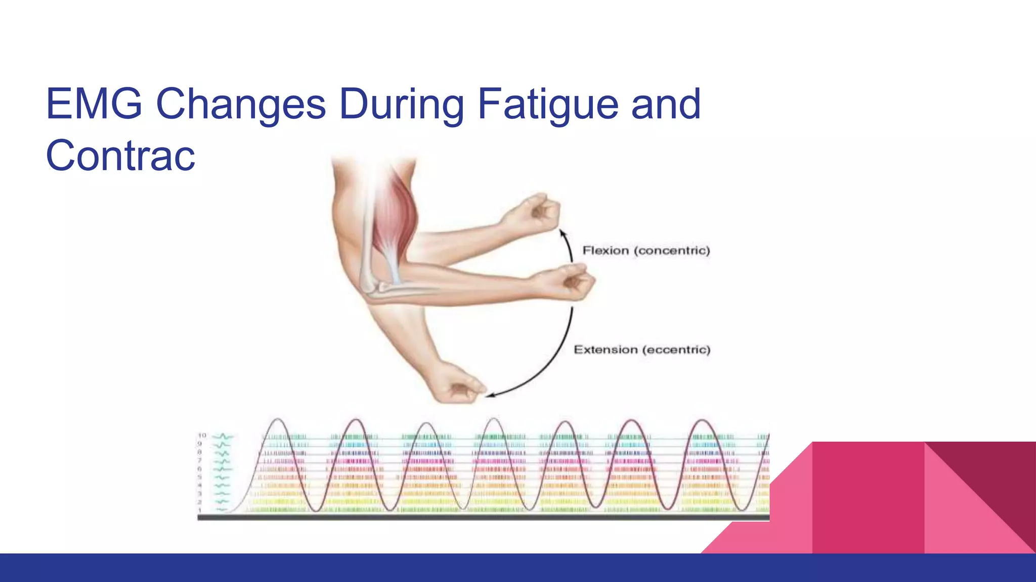 Emg changes during fatigue and contraction | PPTX
