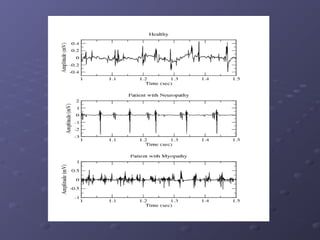 Emg fundamental | PPT | Brain and Nervous System Disorders | Diseases ...