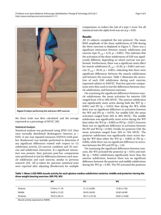 Emg glúteo medio | PDF | Physical Therapy | Wellness