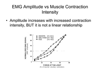 EMG Lecture 10-1-2015.ppt electromyography | PPT