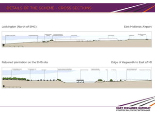 East Midlands Gateway - Strategic Rail Freight Interchange | PPT