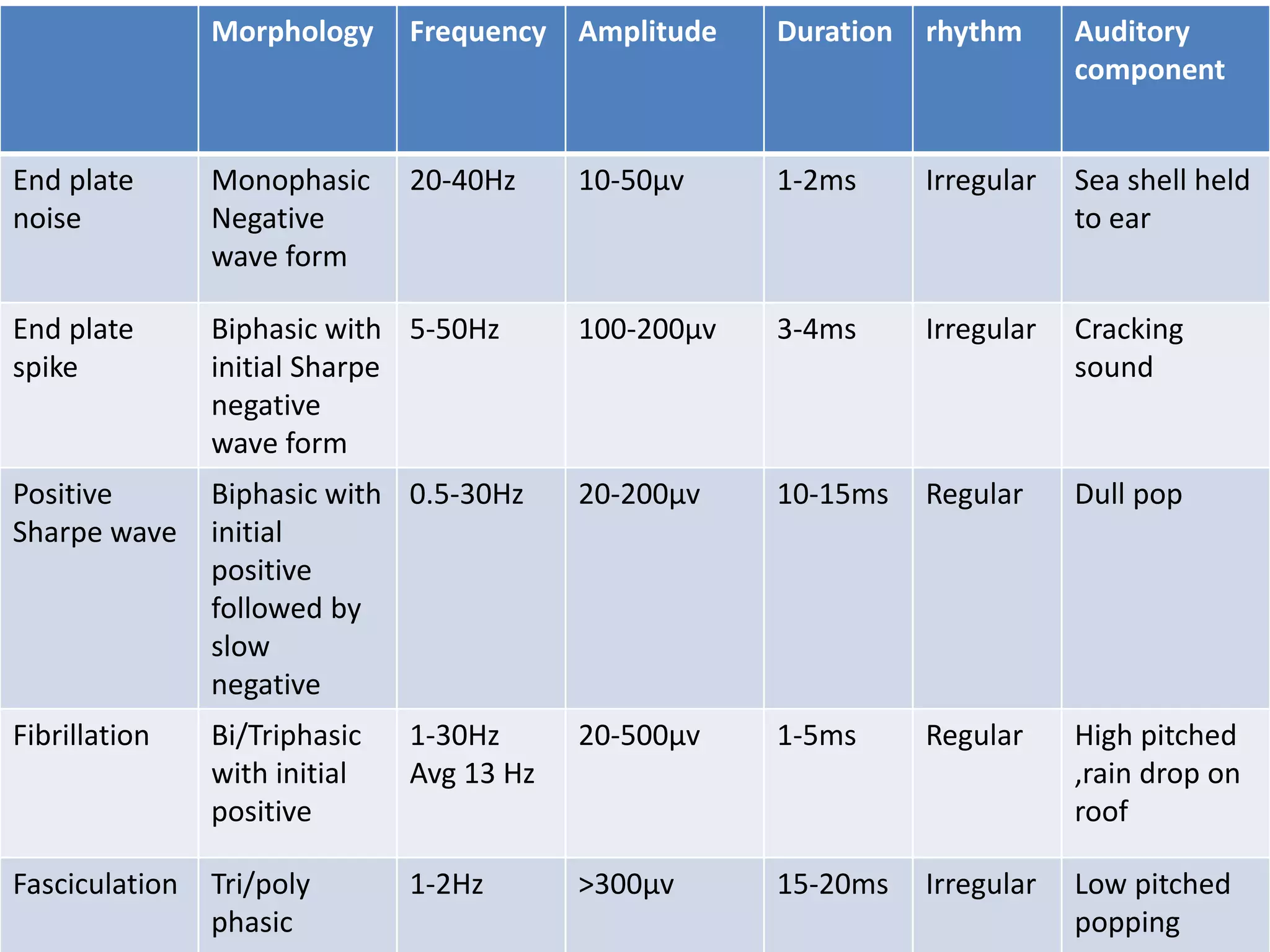 Emg presentation | PPTX