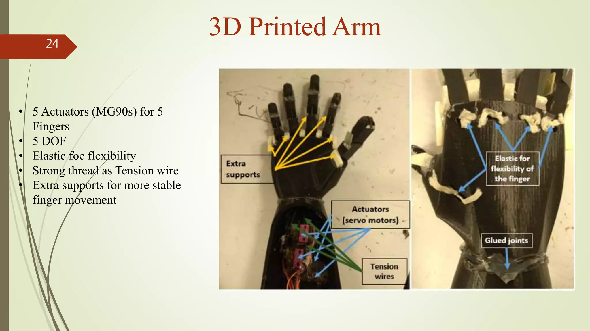 EMG controlled Prosthetic Arm | PPTX