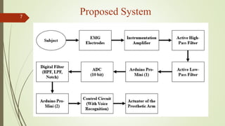 EMG controlled Prosthetic Arm | PPTX