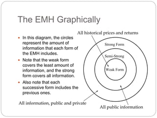 Efficient market Hypothesis that explains the Capital asset pricing ...