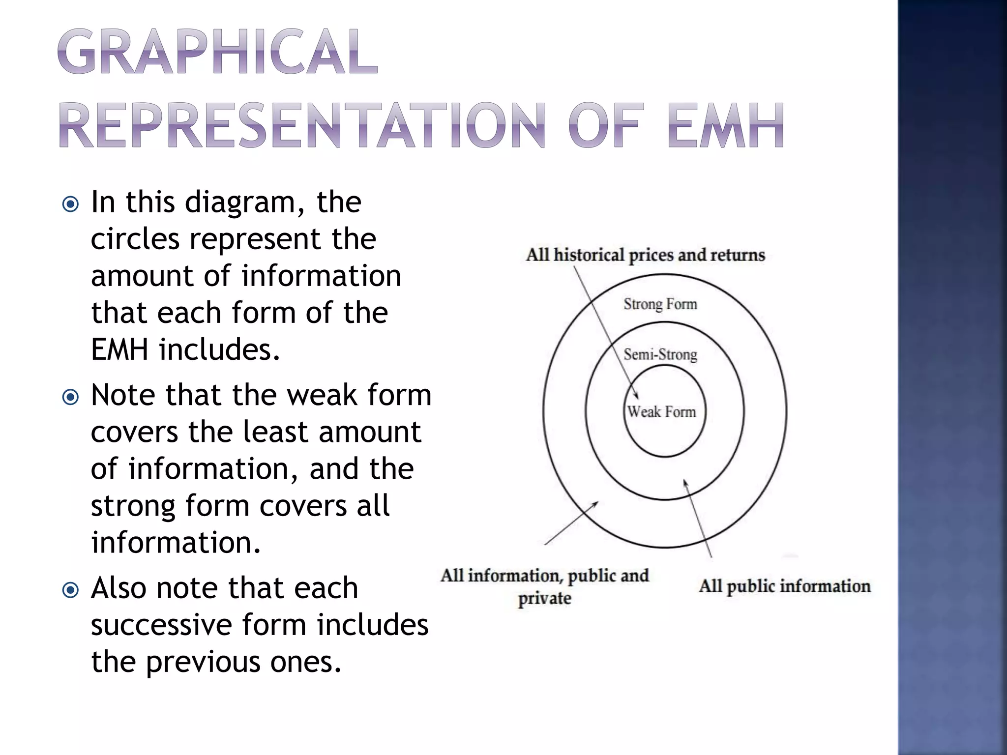Efficient Market Hypothesis (EMH) | PPTX