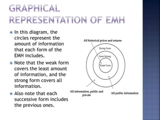 Efficient Market Hypothesis (EMH) | PPTX