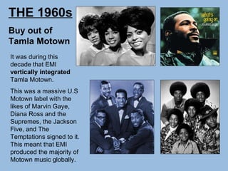 EMI case study | PPT