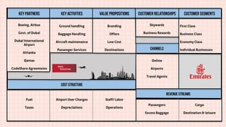 Emirates- A marketing excellence case study | PDF