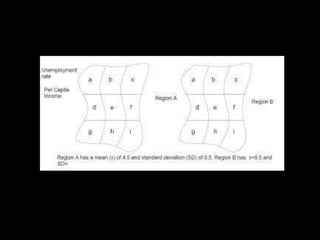 Types and delineation of regions ppt | PPTX