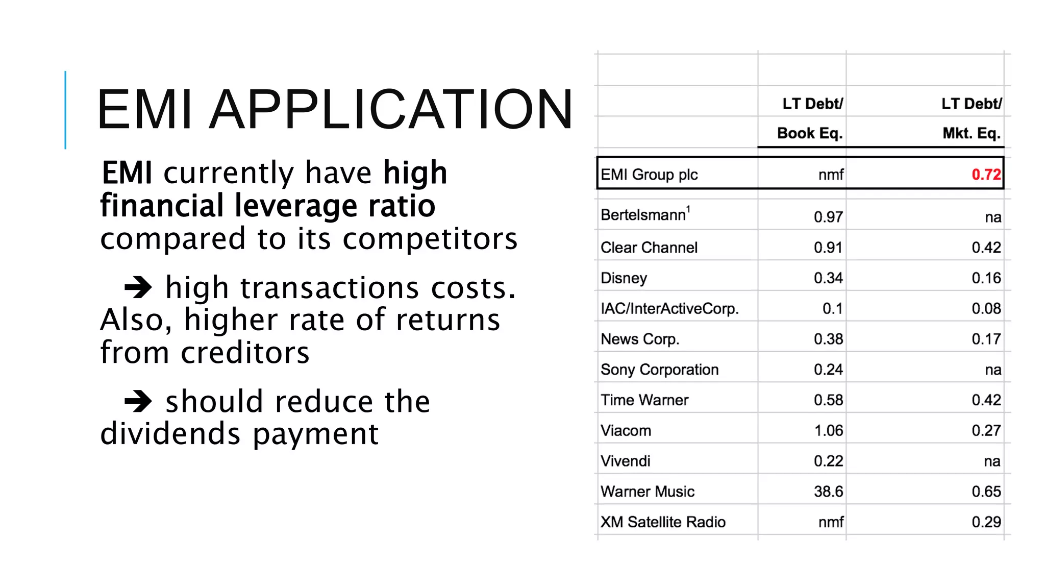 Emi Case Project | PPTX