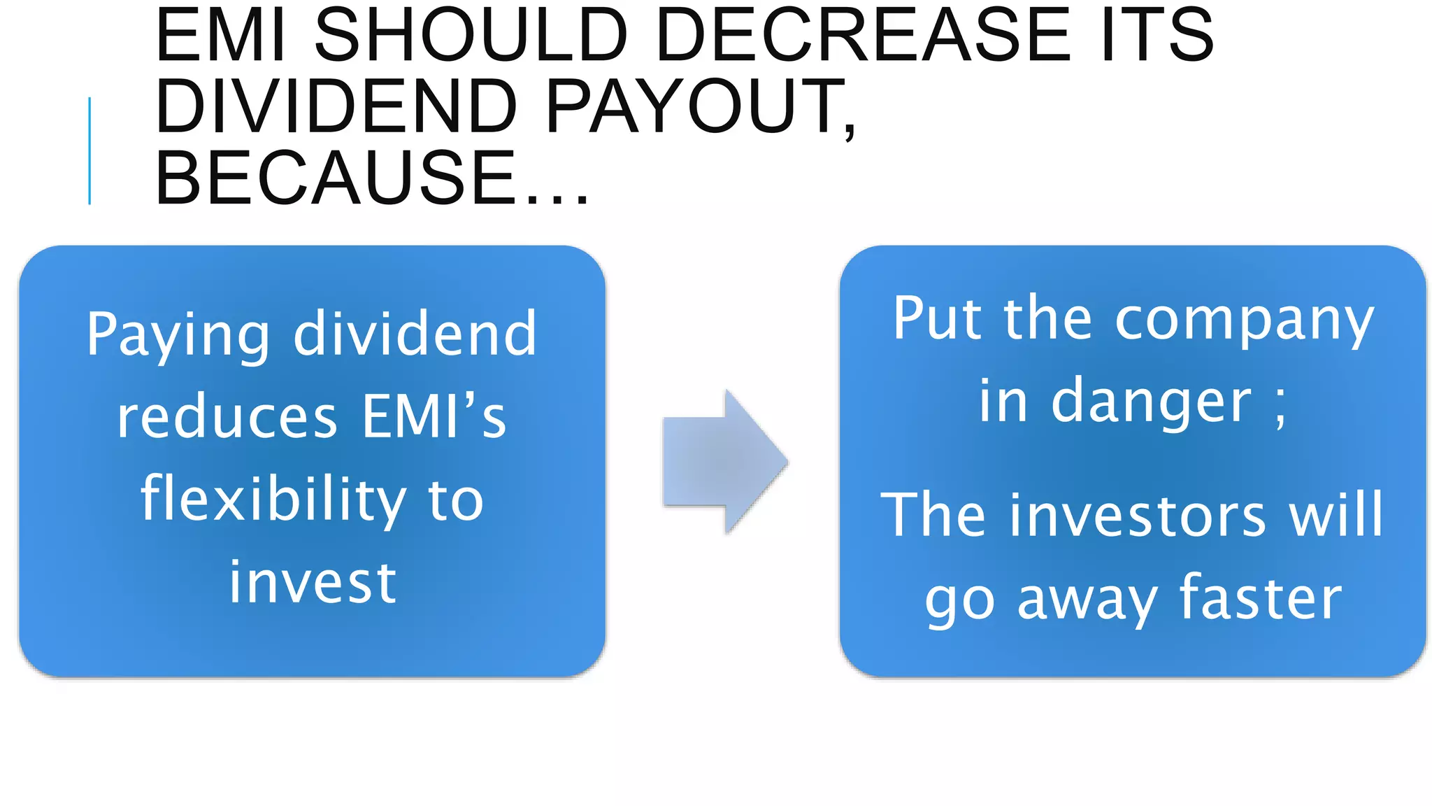 Emi Case Project | PPTX