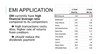 Emi Case Project | PPTX