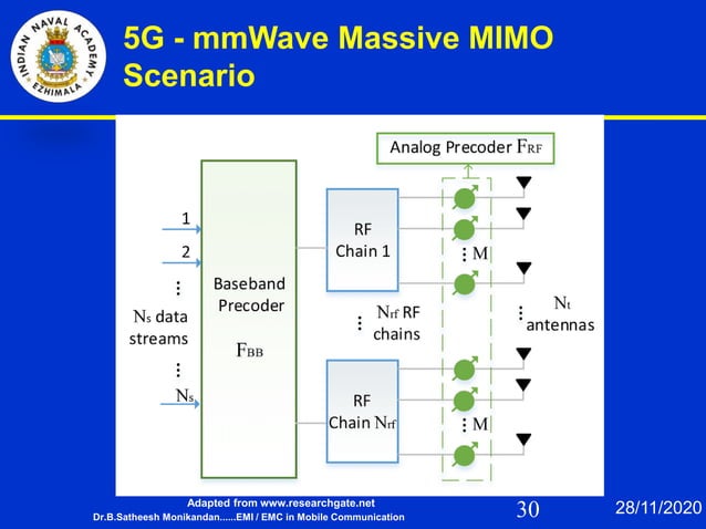 EMI/EMC in Mobile Communication | PDF | Consumer Electronics ...