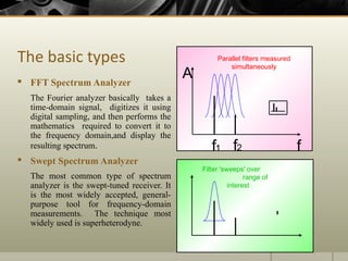 Emi fifth-sem-spectrum-analyzer | PPT