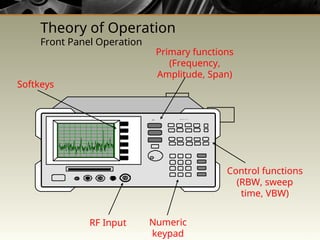 emi-fifth-semester-spectrum-analyzer.ppt