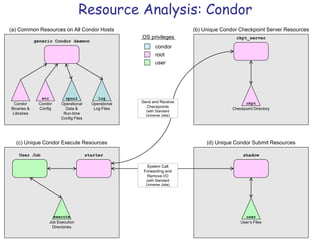 First Principles Vulnerability Assessment | PDF