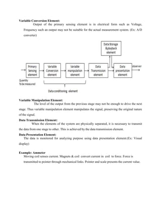 EMI-Unit-1 Material.docx