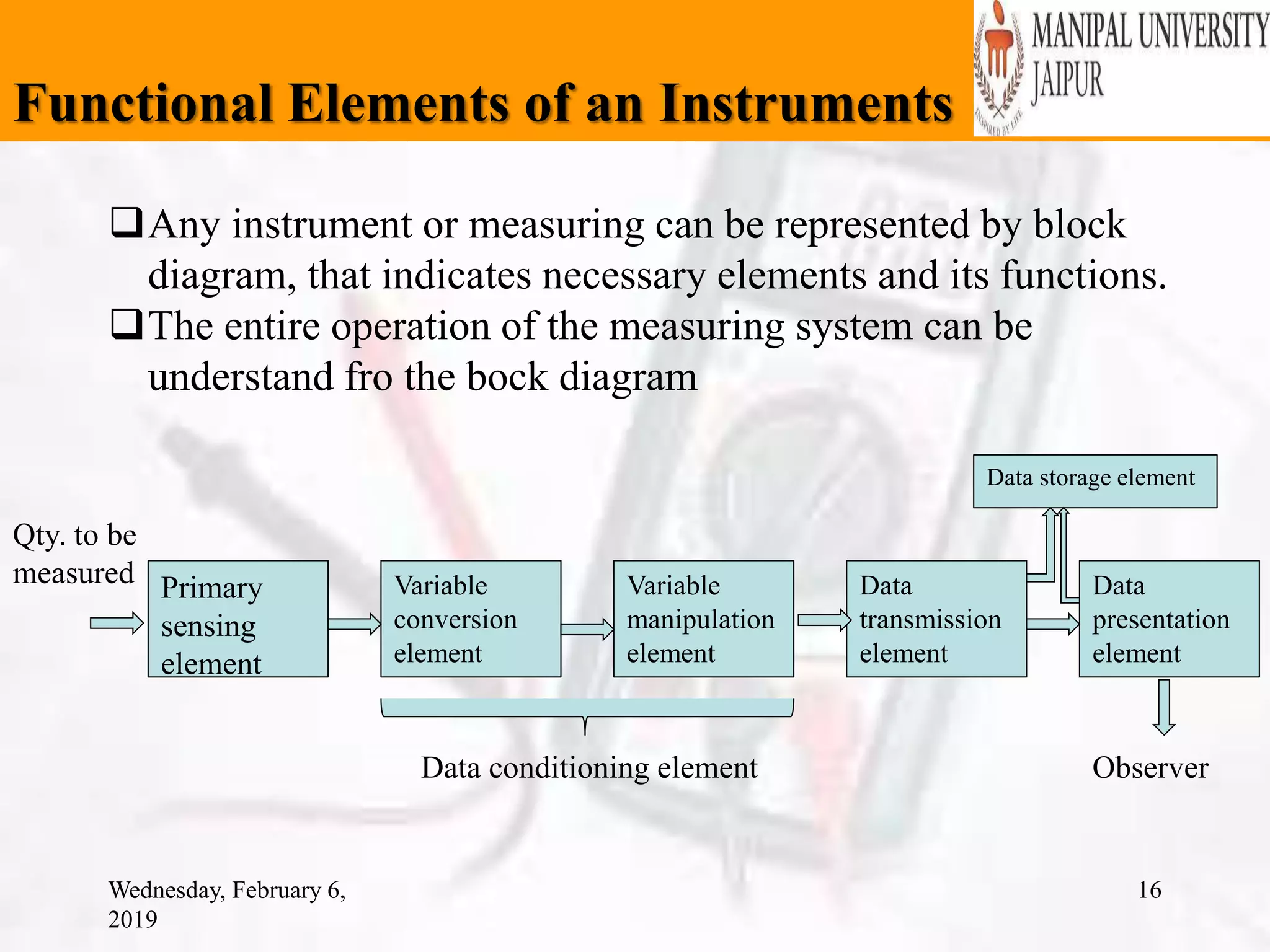 Electronic Measurement and Instrumentation | PPTX