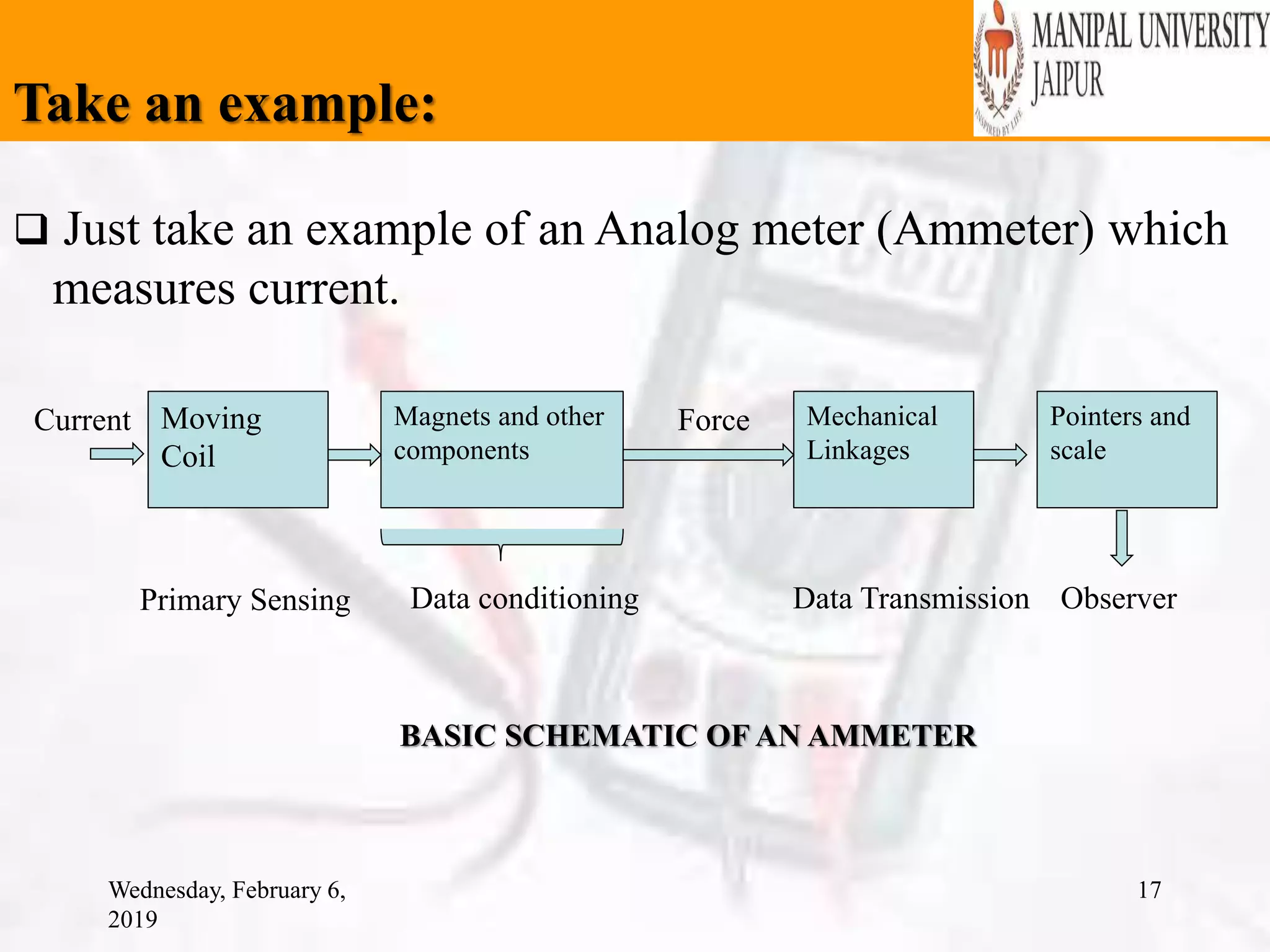 Electronic Measurement and Instrumentation | PPTX