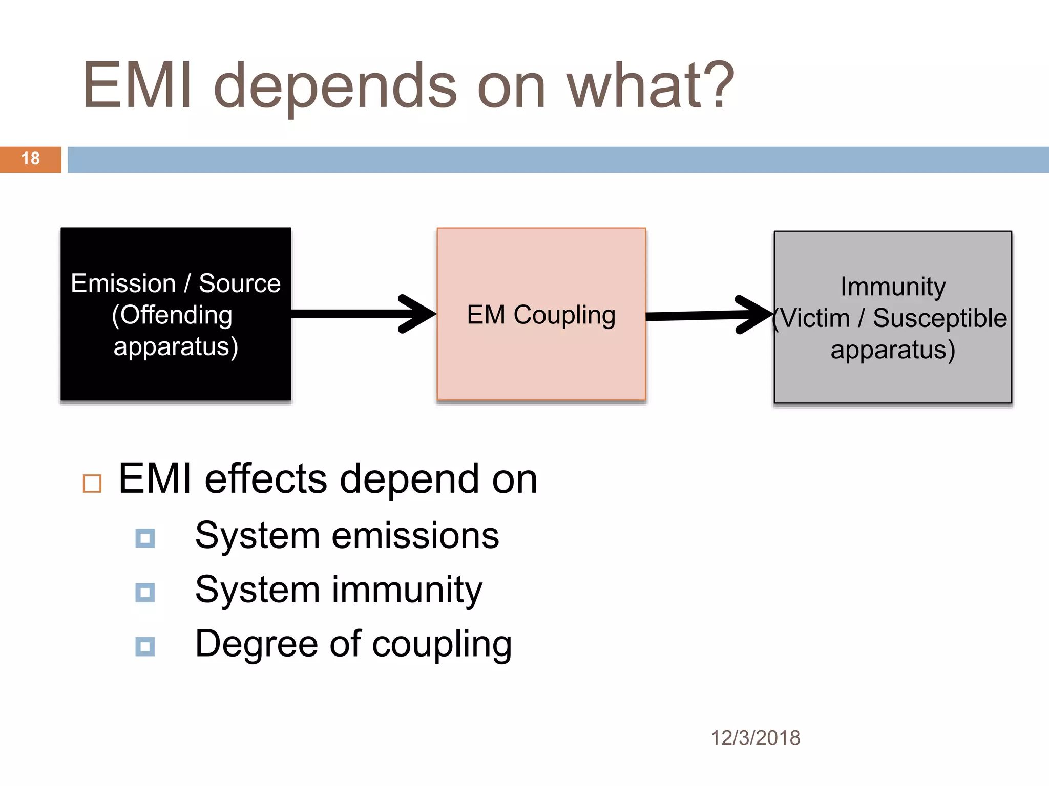 Emi and emc | PPTX