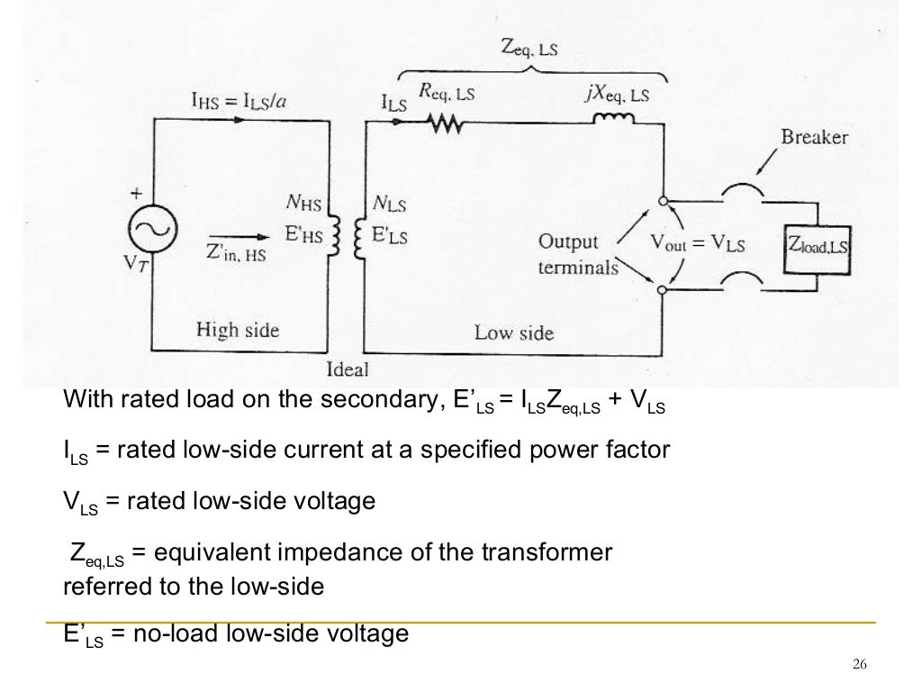 Electromagnetic Induction And Transformer