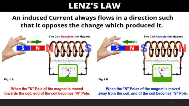 EMI assignment.pptx | Physics | Science