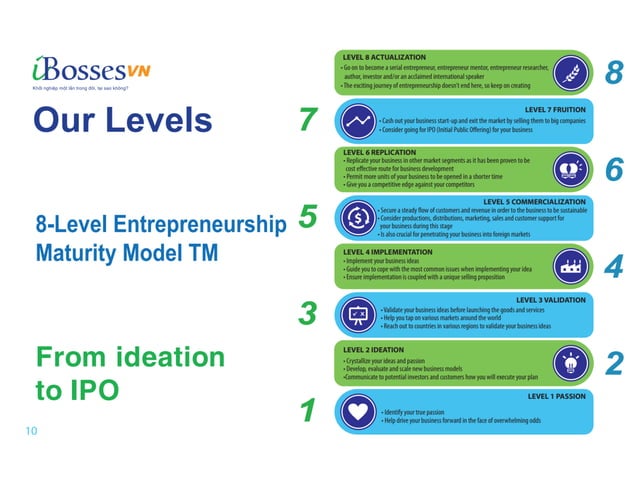 Emi business model - New way of Business | PDF | Business | Business ...