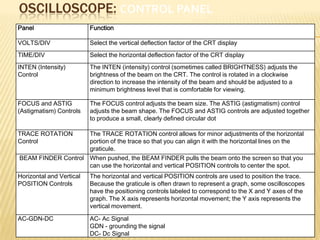 Emi cathode ray oscilloscope | PPTX