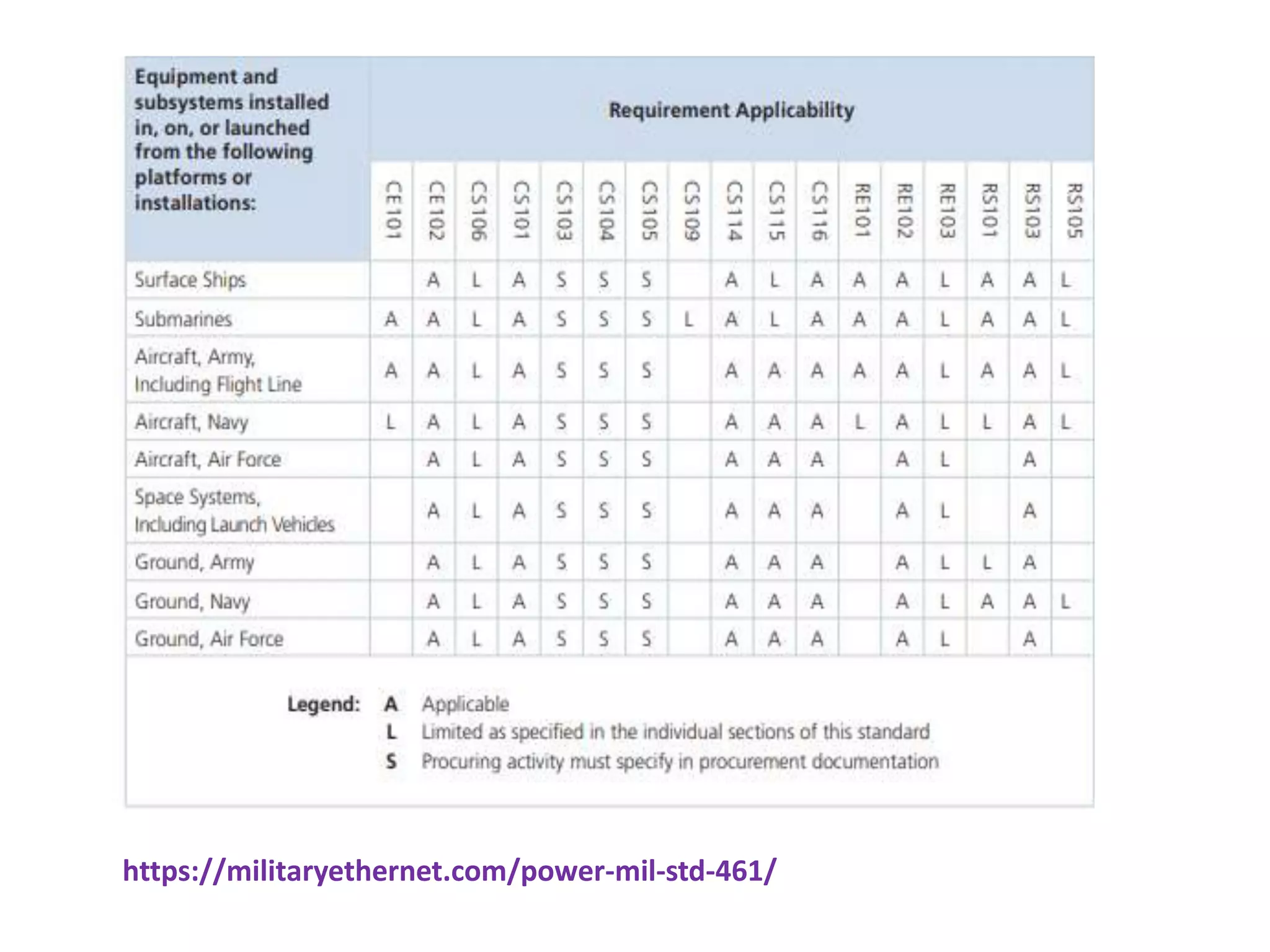 ELECTROMAGNETIC EMISSION AND SUSCEPTIBILITY STANDARDS AND ...