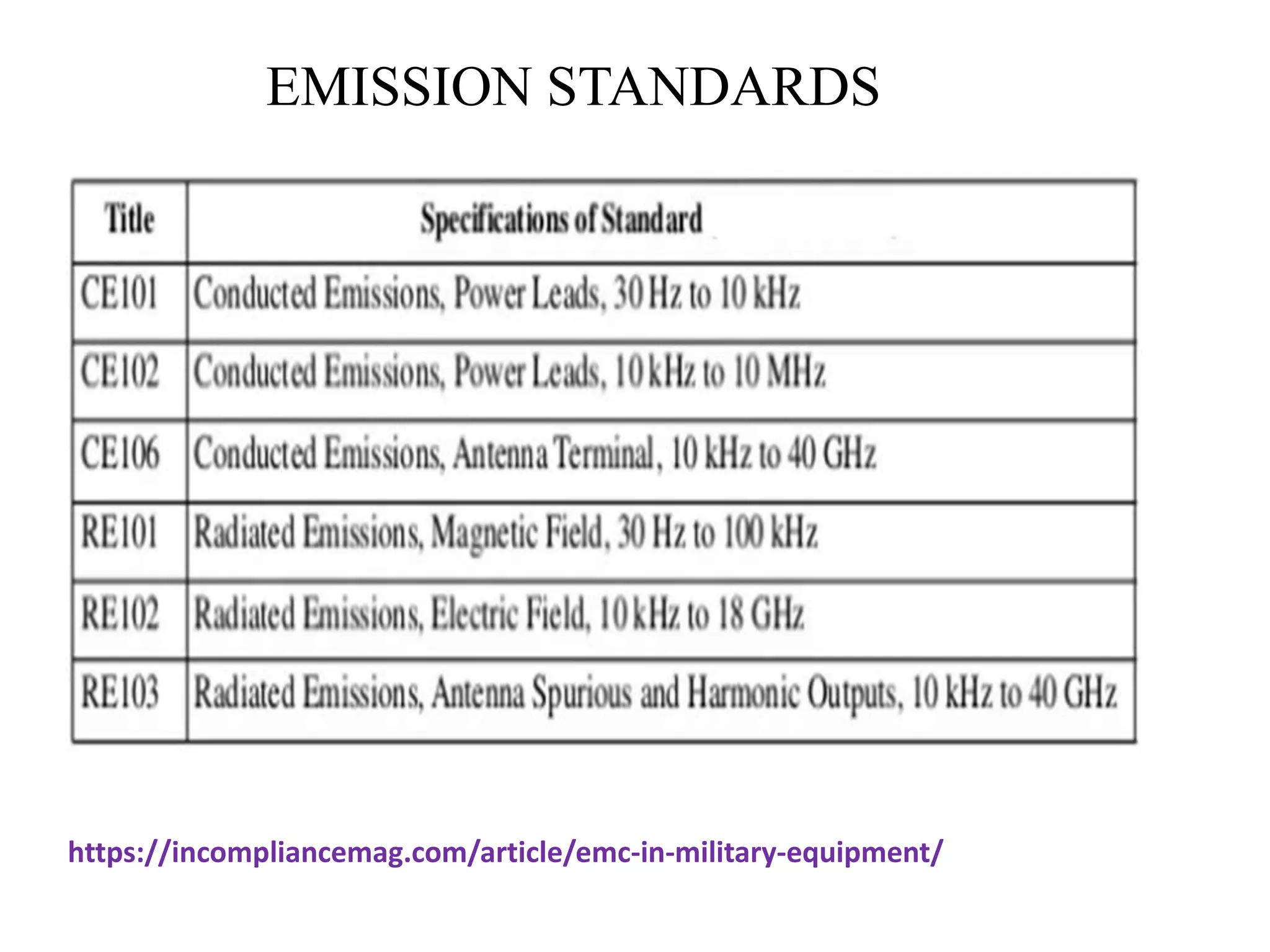 ELECTROMAGNETIC EMISSION AND SUSCEPTIBILITY STANDARDS AND ...