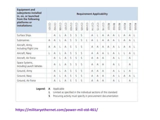 ELECTROMAGNETIC EMISSION AND SUSCEPTIBILITY STANDARDS AND ...