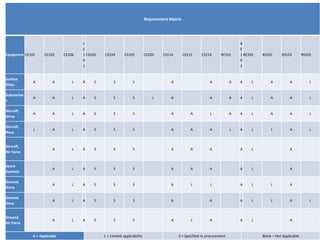 ELECTROMAGNETIC EMISSION AND SUSCEPTIBILITY STANDARDS AND ...
