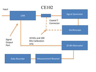 ELECTROMAGNETIC EMISSION AND SUSCEPTIBILITY STANDARDS AND ...