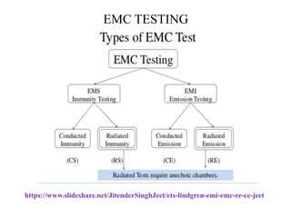 ELECTROMAGNETIC EMISSION AND SUSCEPTIBILITY STANDARDS AND ...