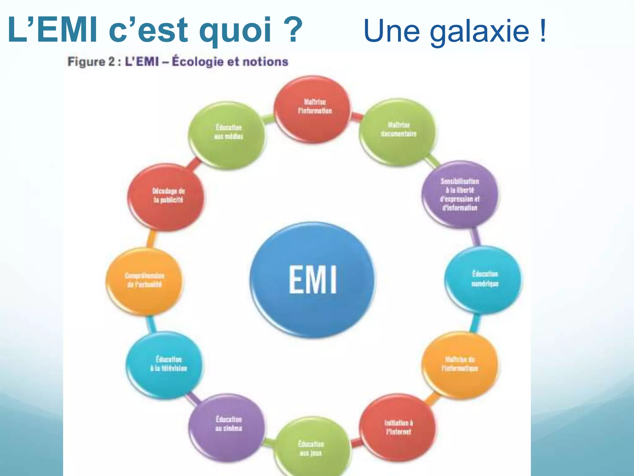EMI : une rapide introduction