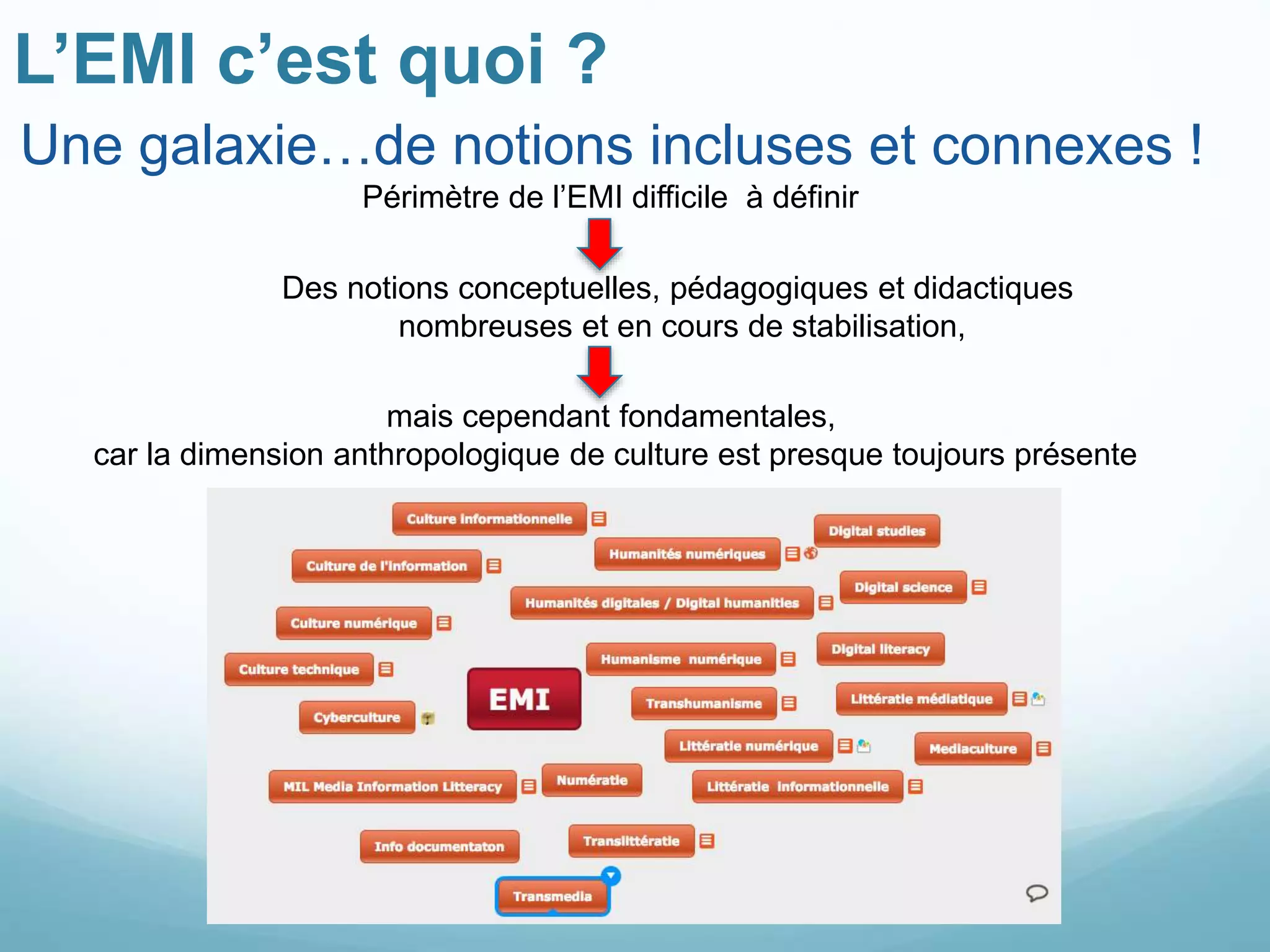 EMI : une rapide introduction