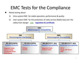 EMC In A Nutshell Academy Of EMC, 41% OFF