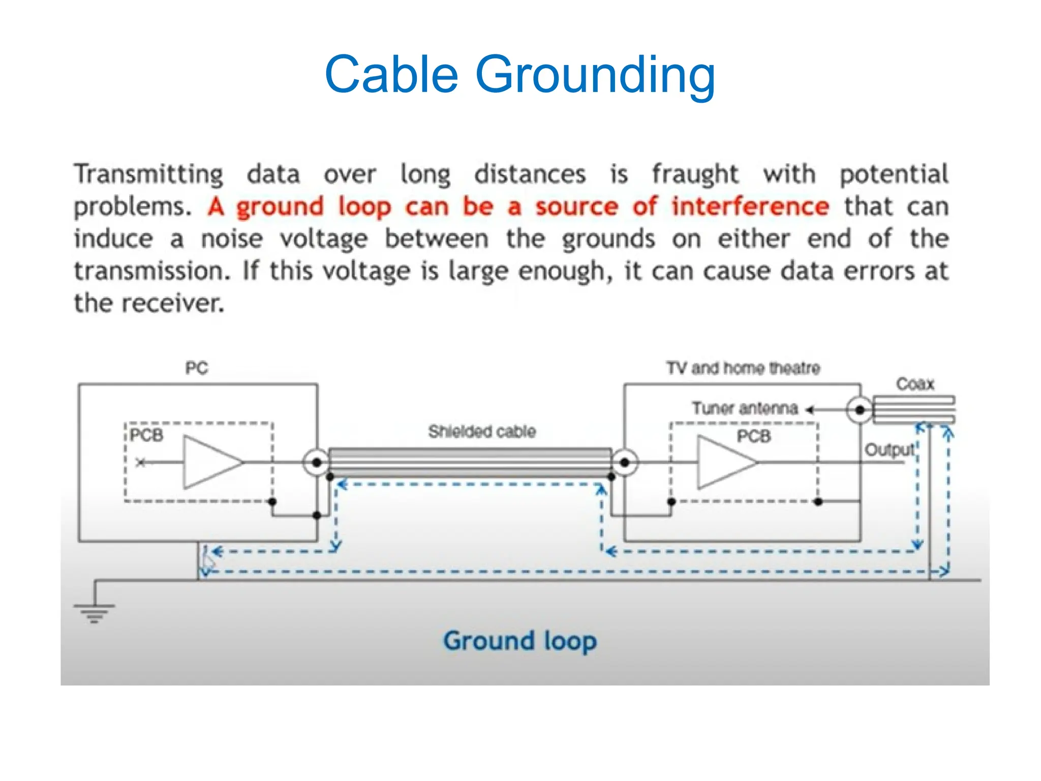 Electromagnetic interference and compactibility | PPTX