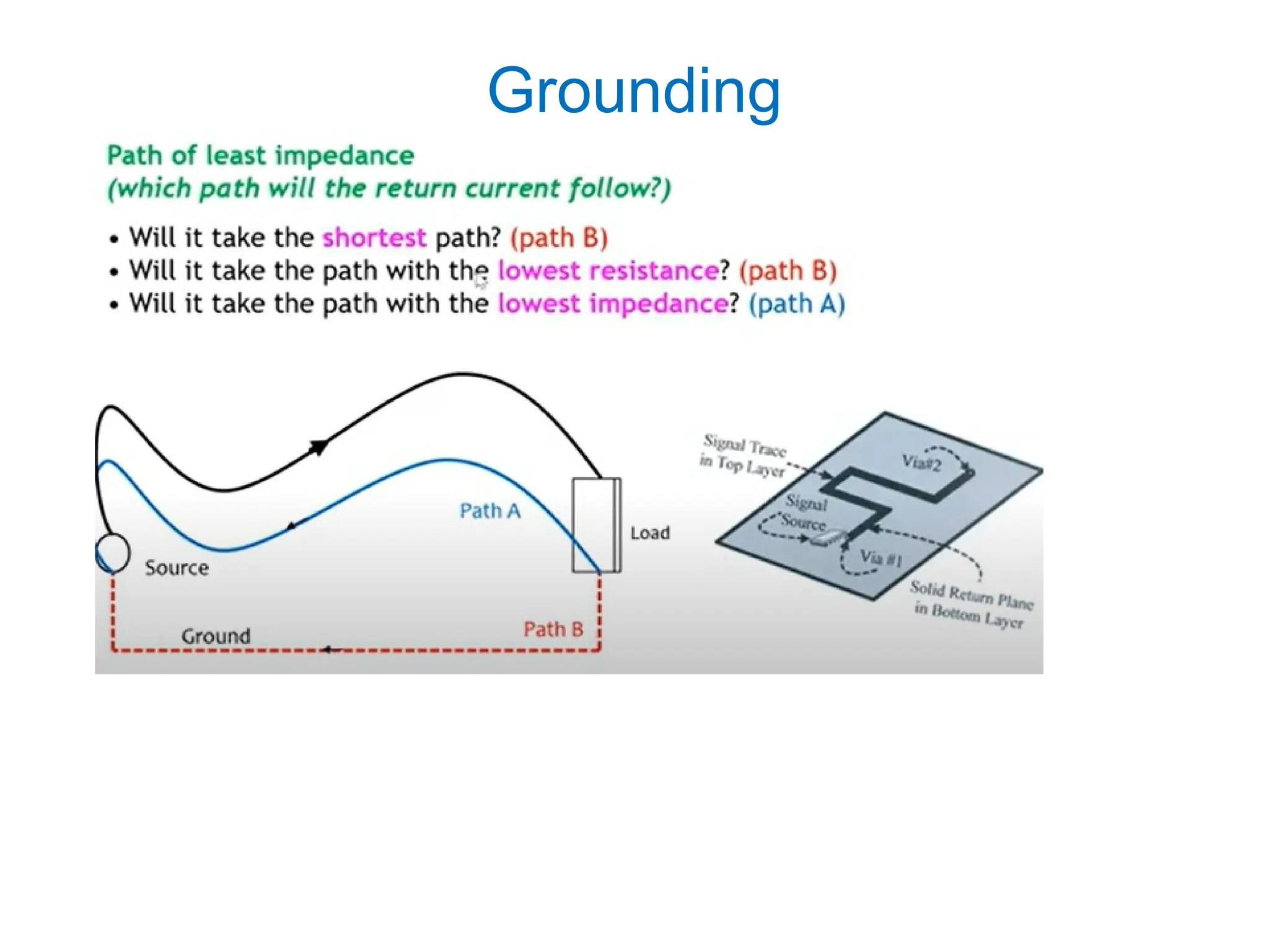 "EMI/EMC: Grounding, Shielding, Bonding" | PPTX