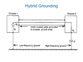 "EMI/EMC: Grounding, Shielding, Bonding" | PPTX