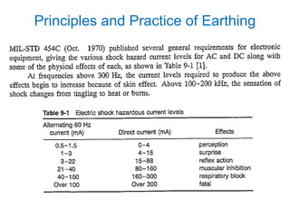 "EMI/EMC: Grounding, Shielding, Bonding" | PPTX