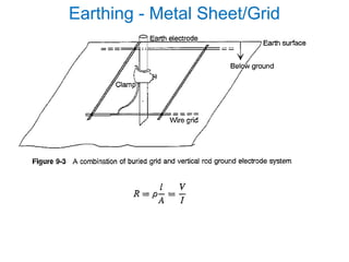 "EMI/EMC: Grounding, Shielding, Bonding" | PPTX