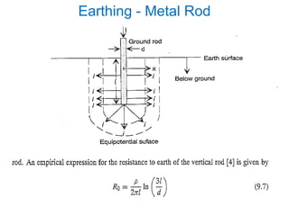 "EMI/EMC: Grounding, Shielding, Bonding" | PPTX